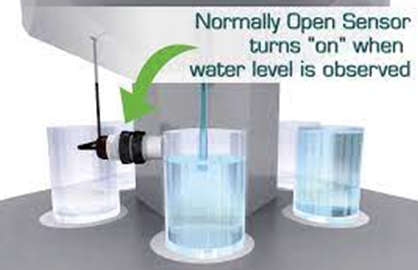 Inductive Sensor - Working & Its Applications - Semiconductor for You