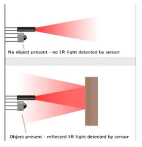 What is an IR Sensor : Circuit Diagram & Its Working - Semiconductor ...