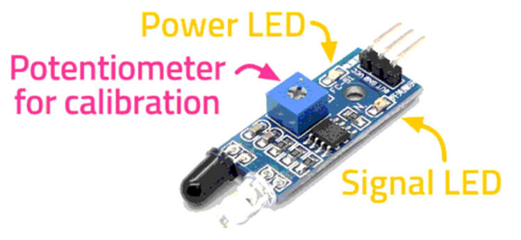 What is an IR Sensor : Circuit Diagram & Its Working - Semiconductor ...