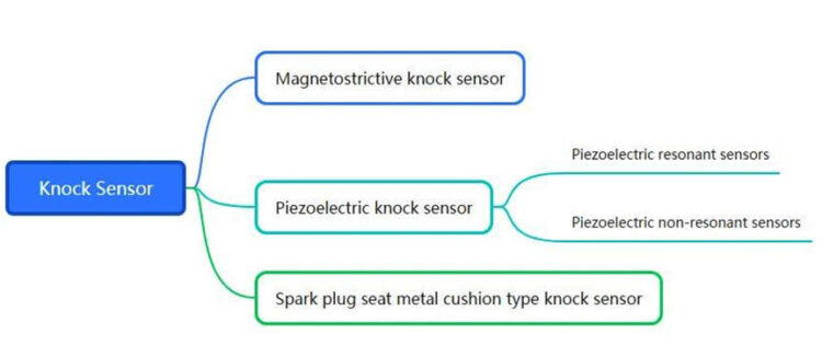Knock Sensor - Working & Its Applications - Semiconductor for You