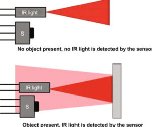Optical Sensor : Basic and Applications - Semiconductor for You