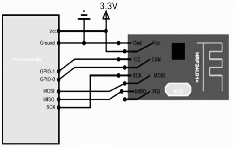 NRF24L01 : Pin Configuration & Its Working - Semiconductor for You