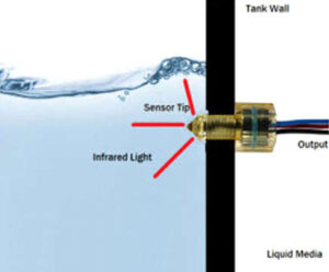 Optical Sensor : Basic and Applications - Semiconductor for You