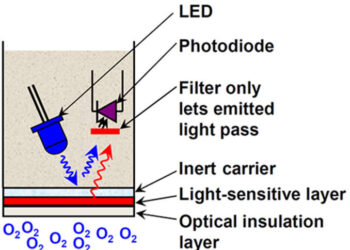Oxygen Sensor : Working & Its Applications - Semiconductor for You