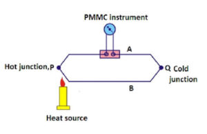 Different Thermocouple Types & Ranges with Comparison - Semiconductor ...