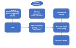 Understanding the Battery Life of Embedded Systems - Semiconductor for You