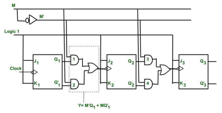 Asynchronous Counter and Its Types - Semiconductor for You