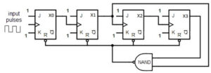 BCD Counter Circuit : Truth Table and Its Applications - Semiconductor ...