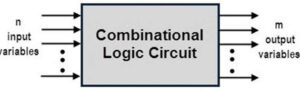 Combinational Logic Circuits : Classification and Functions - Semiconductor for You