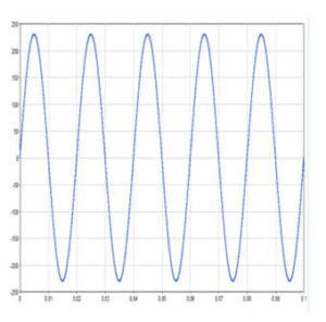 Common Gate Amplifier Circuit and Its Applications - Semiconductor for You