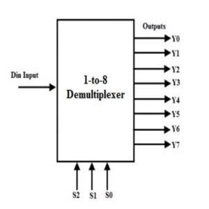 The Demultiplexer : Types and Its Applications - Semiconductor for You