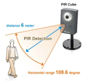 What is an Digital PIR Sensor - Semiconductor for You