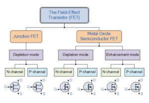 FET Circuit Basics : Classification, Working and Its Applications ...