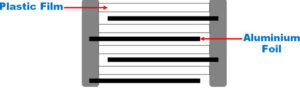 Film Capacitor : Working, Types & Its Applications - Semiconductor for You