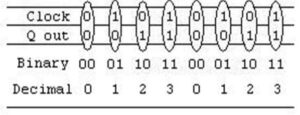 Working of Frequency Division - Semiconductor for You
