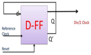 Working of Frequency Division - Semiconductor for You