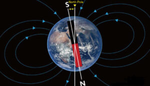 What is an Geomagnetic Sensor and Its Types - Semiconductor for You