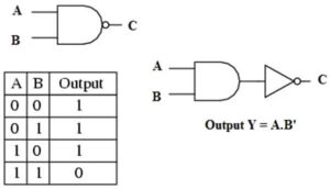 What is an IC 7400 : Pin Configuration & Specifications - Semiconductor for You