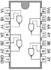 What is an IC 7400 : Pin Configuration & Specifications - Semiconductor ...