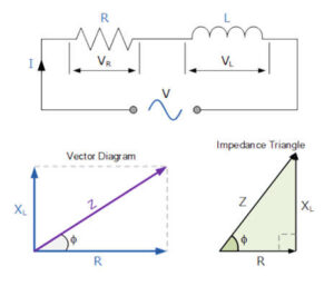 What is an Impedance and Complex Impedance - Semiconductor for You
