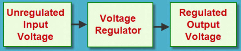 What is an LM117 Linear Voltage Regulator : Features and Working ...