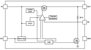 What is an TLV758P Adjustable Low Dropout Voltage Regulator ...
