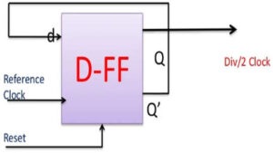What is MOD Counters : Design Mod – N Synchronous Counter ...