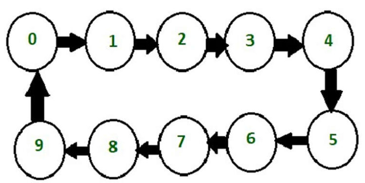 What Is Mod Counters Design Mod N Synchronous Counter