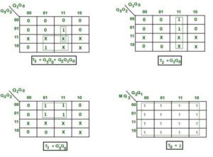 What is MOD Counters : Design Mod – N Synchronous Counter ...