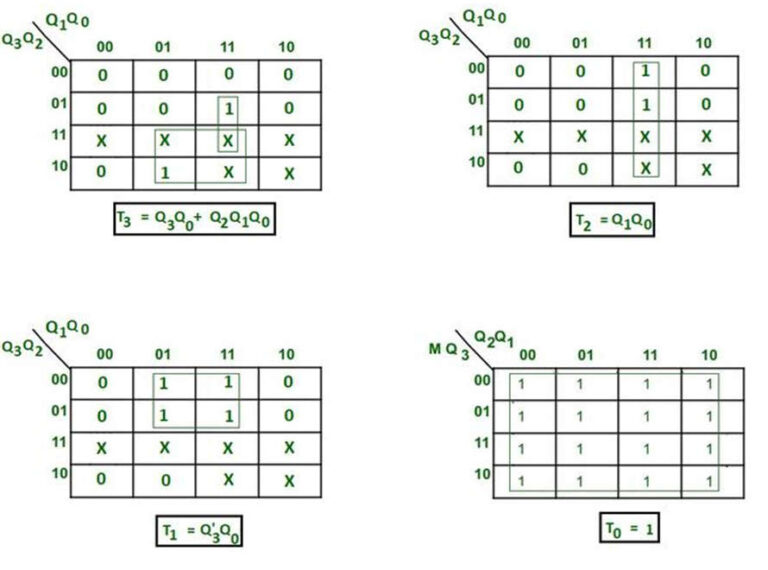 What is MOD Counters : Design Mod – N Synchronous Counter ... What is MOD Counters : Design Mod – N Synchronous Counter ...