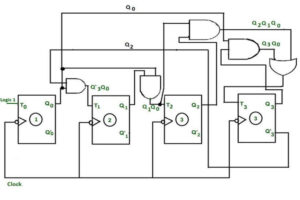 What is MOD Counters : Design Mod – N Synchronous Counter ...