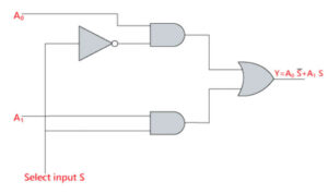 The Multiplexer : Working and Its Applications - Semiconductor for You