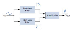 Op Amp Active Notch Filter Circuit : Configuration and Its Applications ...
