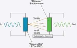 Optocoupler : Types and Its Applications - Semiconductor for You