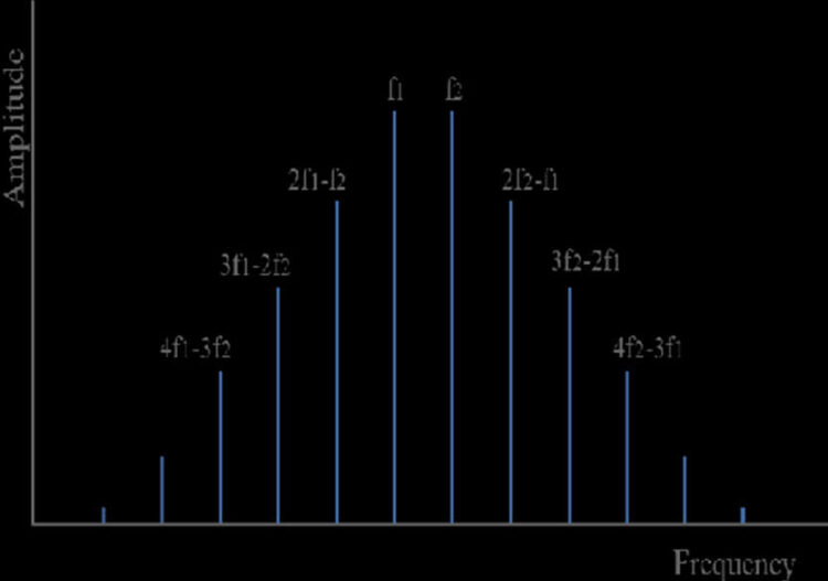 Passive Intermodulation Semiconductor For You