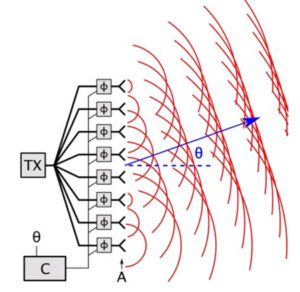 Basic of Phased Array Antenna - Semiconductor for You