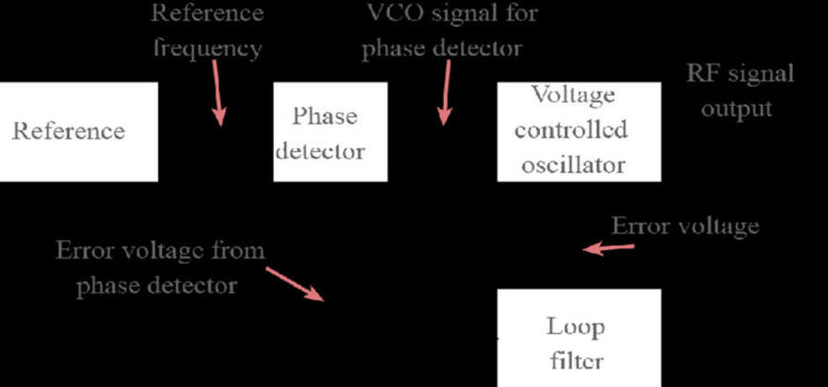 pll-phase - Semiconductor for You pll-phase - Semiconductor for You