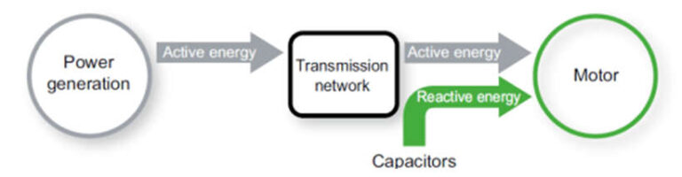 Power Factor Correction : Benefits and Applications - Semiconductor for You