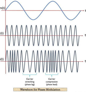 radio-modulation-application1 - Semiconductor for You