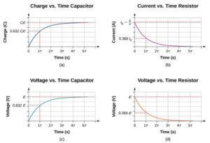 RC Charging Circuit : Example and Its Applications - Semiconductor for You