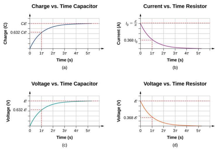 RC Charging Circuit : Example and Its Applications - Semiconductor for You RC Charging Circuit : Example and Its Applications - Semiconductor for You