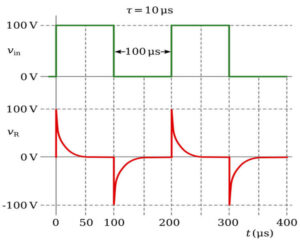 What is RC Differentiator and Its Applications - Semiconductor for You