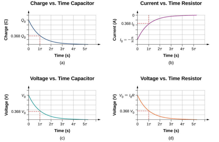What is RC Discharging Circuit - Semiconductor for You