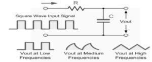 RC Integrator and Its Applications - Semiconductor for You