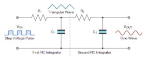 RC Integrator and Its Applications - Semiconductor for You
