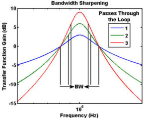 What is an Regenerative Receiver : Regen Radio - Semiconductor for You