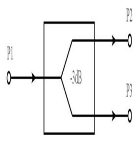 What is an RF Combiners, Splitters, Couplers, and Hybrids ...