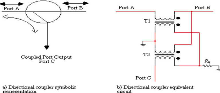 What is an RF Combiners, Splitters, Couplers, and Hybrids - Semiconductor for You
