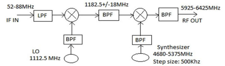 The Basic of RF & Microwave Filters - Semiconductor for You