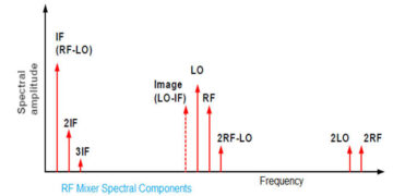 RF Mixing / Multiplication : Frequency Mixers and Applications - Semiconductor for You